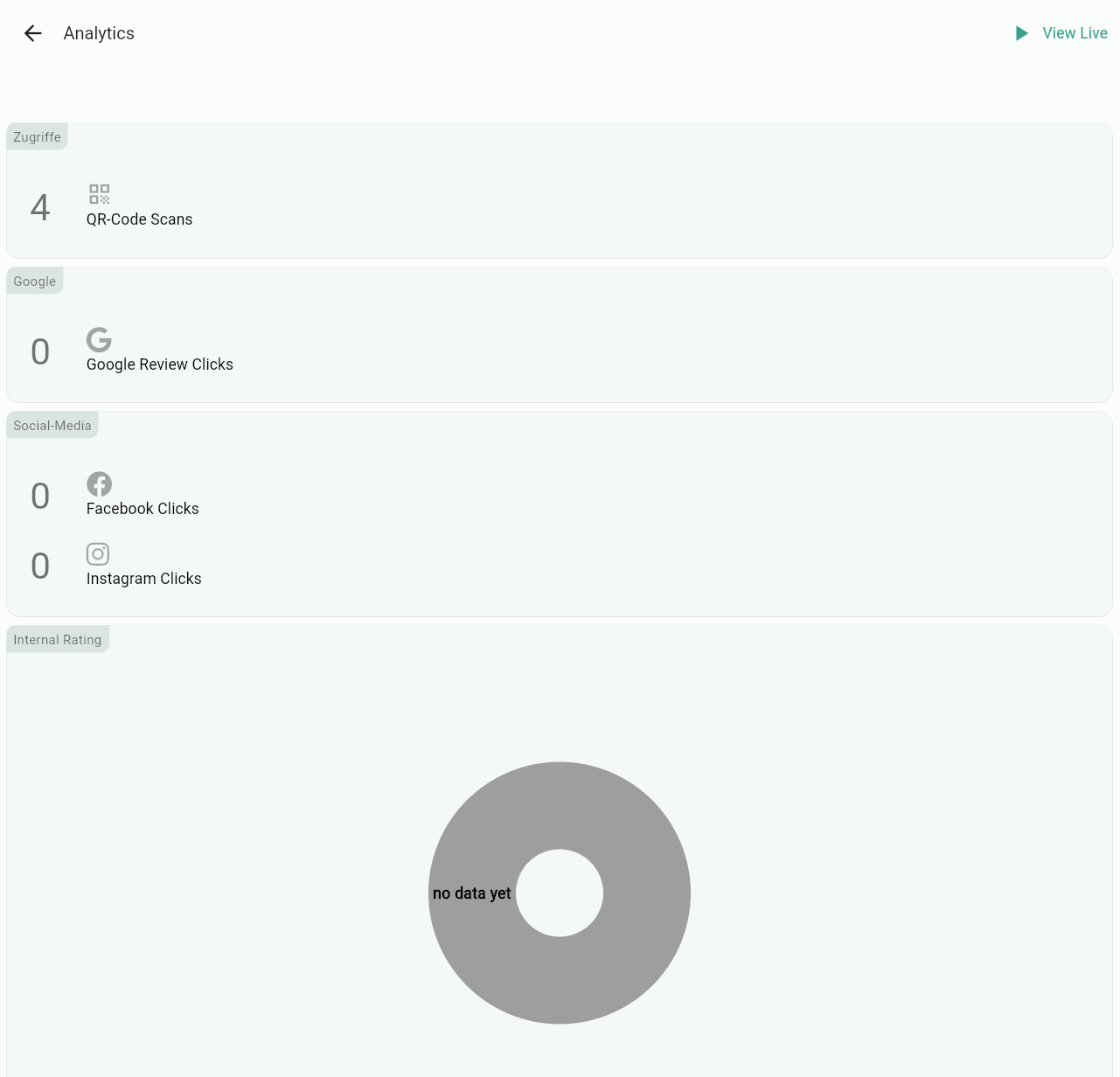 Usage Analytics - VisitWell